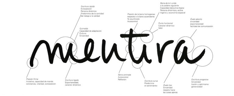 Caligrafo: Todo lo que debes saber sobre la carrera